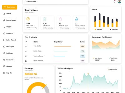 Professional & Minimal Dashboard | UIUX Design with User-Friendly ...