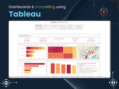 Tableau Dashboards with Storytelling for Data-Driven Decisions | Upwork