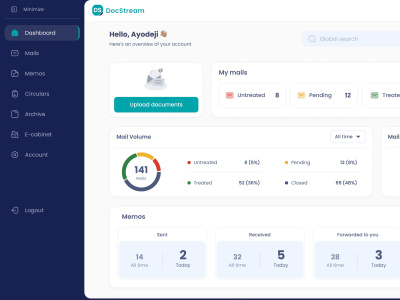 Complete software solutions to transform your ideas into impactful ...