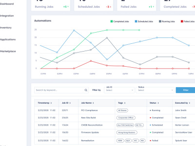 CONVERSION-DRIVEN Landing page which is visually APPEALING and DYNAMIC ...