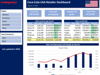 Your raw data into actionable insights | Upwork