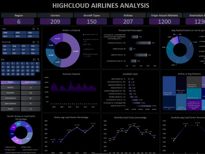 A fantastic interactive dashboard in excel | Upwork