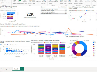 A complete Power BI Dashboard | Upwork