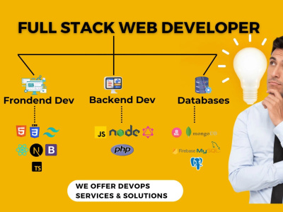 A full stack developer react js next js node js | Upwork