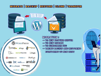 WordPress Website Backup, Cloning & Cloud to Cloud Migration | Upwork