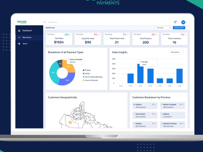Full-Stack MEAN Developer: Comprehensive Development Services | Upwork