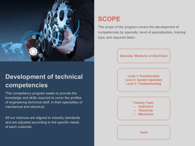 Technical Competencies Development for Mechanics and Electricians | Upwork