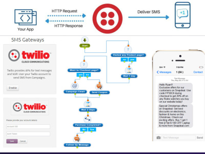 Twilio video Calls, voice Calls, Chatbot, IVR, Bulk SMS, Twilio Call center | Upwork