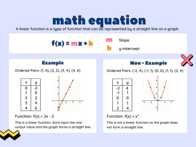 Create mathematical equations and questions in MS Word MathType from a ...