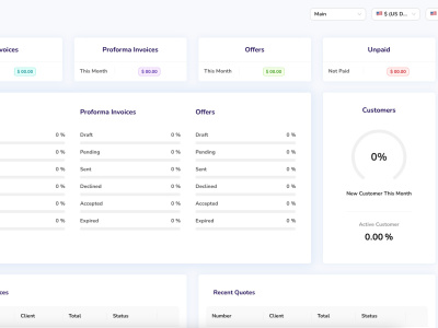 Full CRM panel in react and node | Upwork