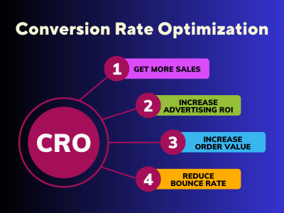 Audit website for conversion rate optimization and fixes CRO | Upwork