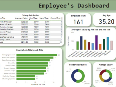 Highly efficient dashboard for human resource management. | Upwork