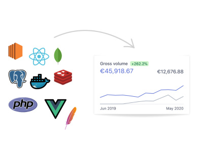 Startup Tech Stack Consultation Done By a CTO | Upwork