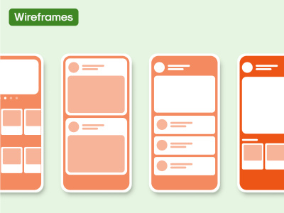 Wireframes for Flutter | Mobile | Cross-platform | Flutter Mobile App ...