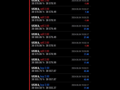 CTRADER, DXTRADER, MATHCH TRADER, Platform. | Upwork