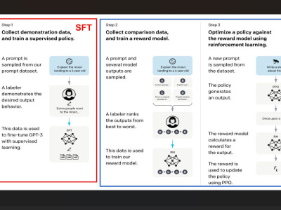 LLM training and integration | Upwork