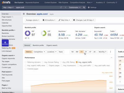 Ahrefs.com API Connectivity | Upwork