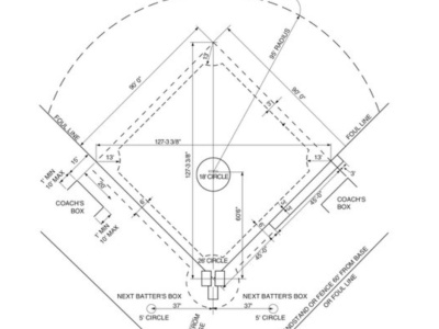 An efficient Baseball Irrigation Design by Reeta for US based Customers ...