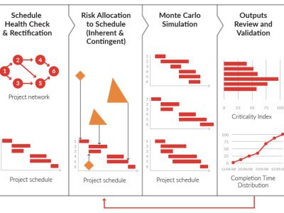 Quantitative Schedule Risk Analysis for confidence on your project ...