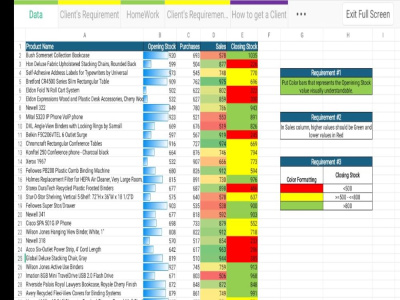A Comprehensive Sales Data Analysis & Visualization for Actionable Insights | Upwork