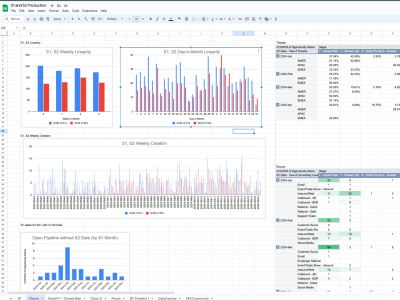 Spreadsheets: FAST Help with formulas, charts, dashboards, scripts ...