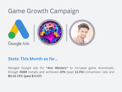 Google ads UAC campaign management for your game growth | Upwork