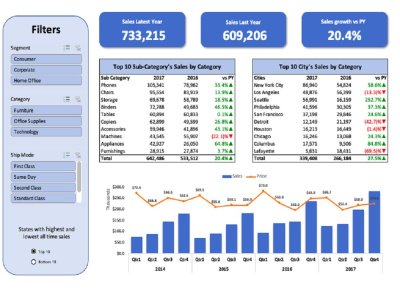 Expert in PowerBI, Excel, TABLEAU for data analyst | Upwork
