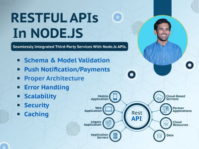 A RESTful API Developer | Custom API Solutions & Api Integration | Backend | Upwork