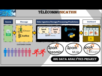 Comprehensive Data Science and Data Engineering Solutions | Upwork