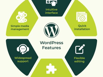 Wordpress, WooCommerce, Elementor, ACF, Custom Plugin Development Expert | Upwork