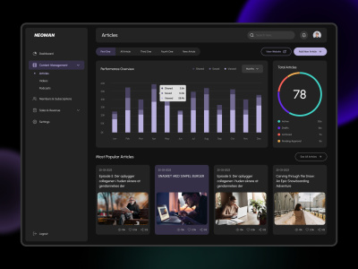 Sleek & Efficient Admin Panel Designs | Dashboard | Figma | UI/UX ...