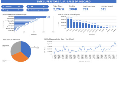 A Fully Dynamic Professional Excel Dashboard | Upwork