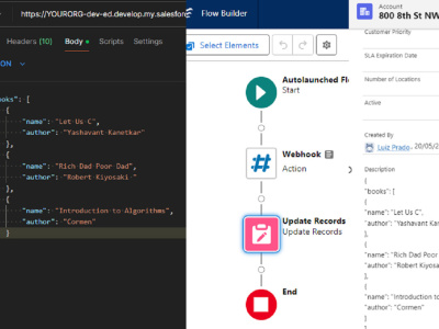 A Salesforce Webhook (API Integrations) Outbound | Upwork