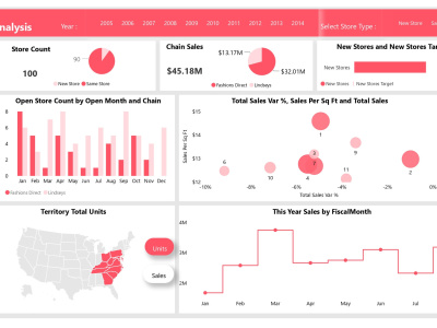 Automated Retail / Grocery Store Performance Dashboard in Power BI ...