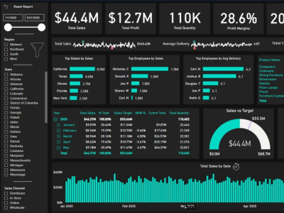 Data to Action: Transform Your Messy data with Power BI Dashboards ...