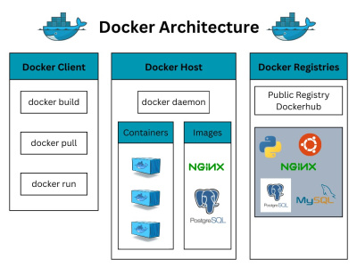 A dockerized django application | Upwork