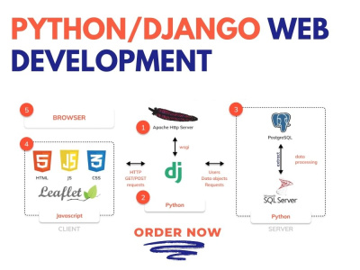 Python and Django Flask-based creative web applications | Upwork