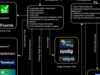 Robust infrastructure with terraform expertise | Upwork