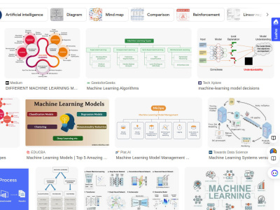 An advanced machine learning project with explanation | Upwork