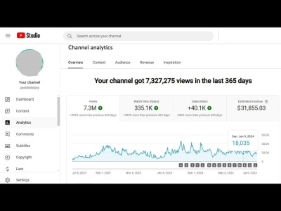 YouTube Channel Audit | YouTube Channel Optimization | Free | Upwork