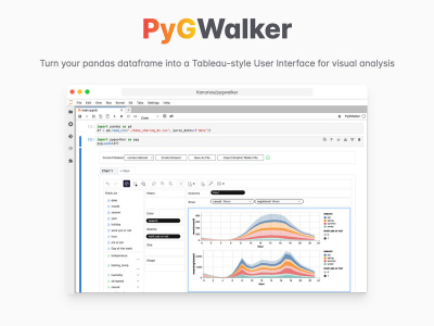 Data analysis with visualizations in Python | Upwork