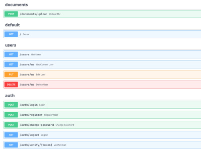 Fully backend with springboot or FastAPI (Java, Python). | Upwork