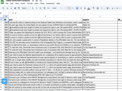Text Classification: Tweet Sentiment Analysis | Upwork