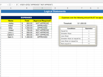 Design Microsoft Excel worksheet with various excel functions and ...