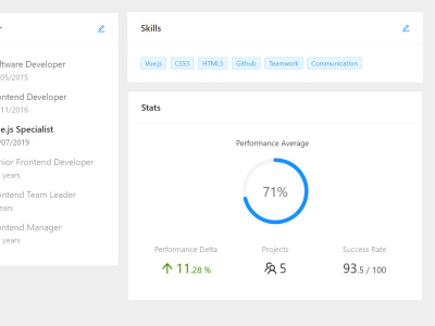 Interactive Dashboard Using React and Ant Design | Upwork