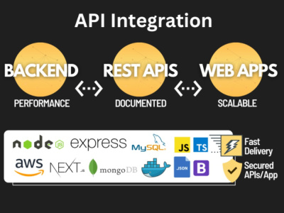 Professional REST API development and seamless integration with deployment | Upwork