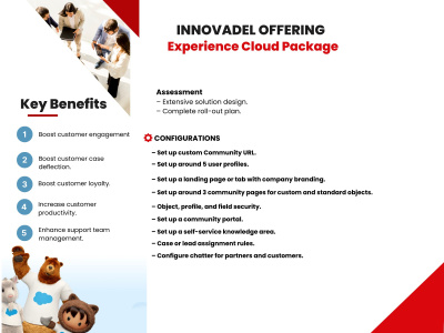 Cloud Package Integration and Enhancement Services. | Upwork