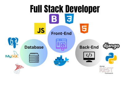 A Full Stack Web App | Python | React | Django | Upwork