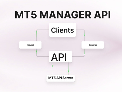 Metatrader 5 API Deployed for Your Forex Broker on Your Server | Upwork