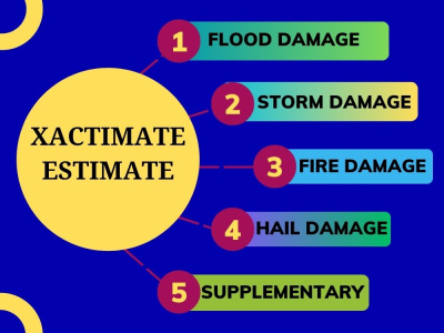 Xactimate estimate for all damages work interior ,exterior with ...